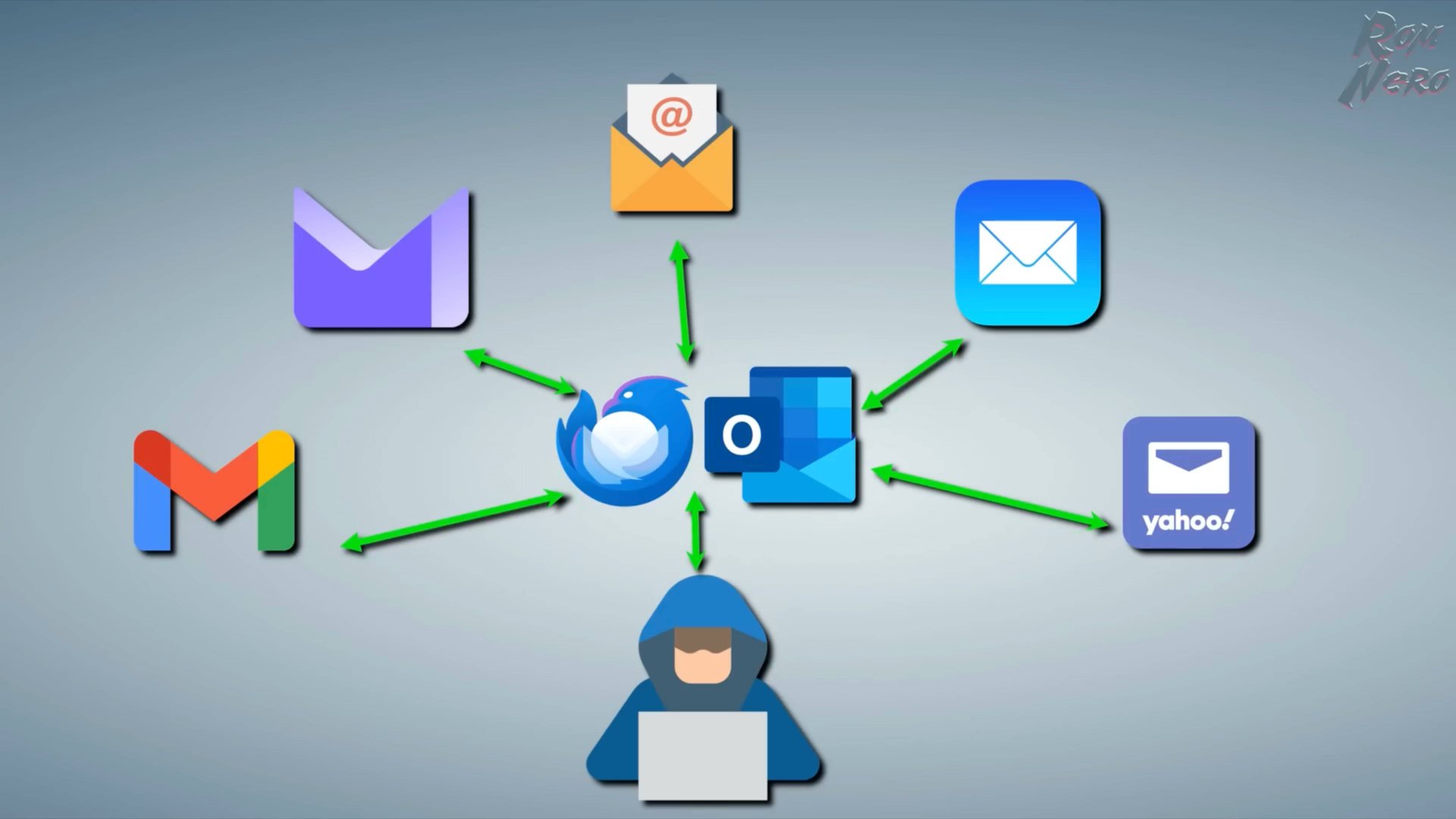 Cypht - Web Mail Agent. ВСЕ E-Mail со ВСЕХ аккаунтов в ОДНОМ месте