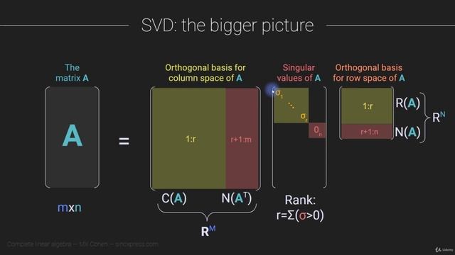 13. Singular value decomposition