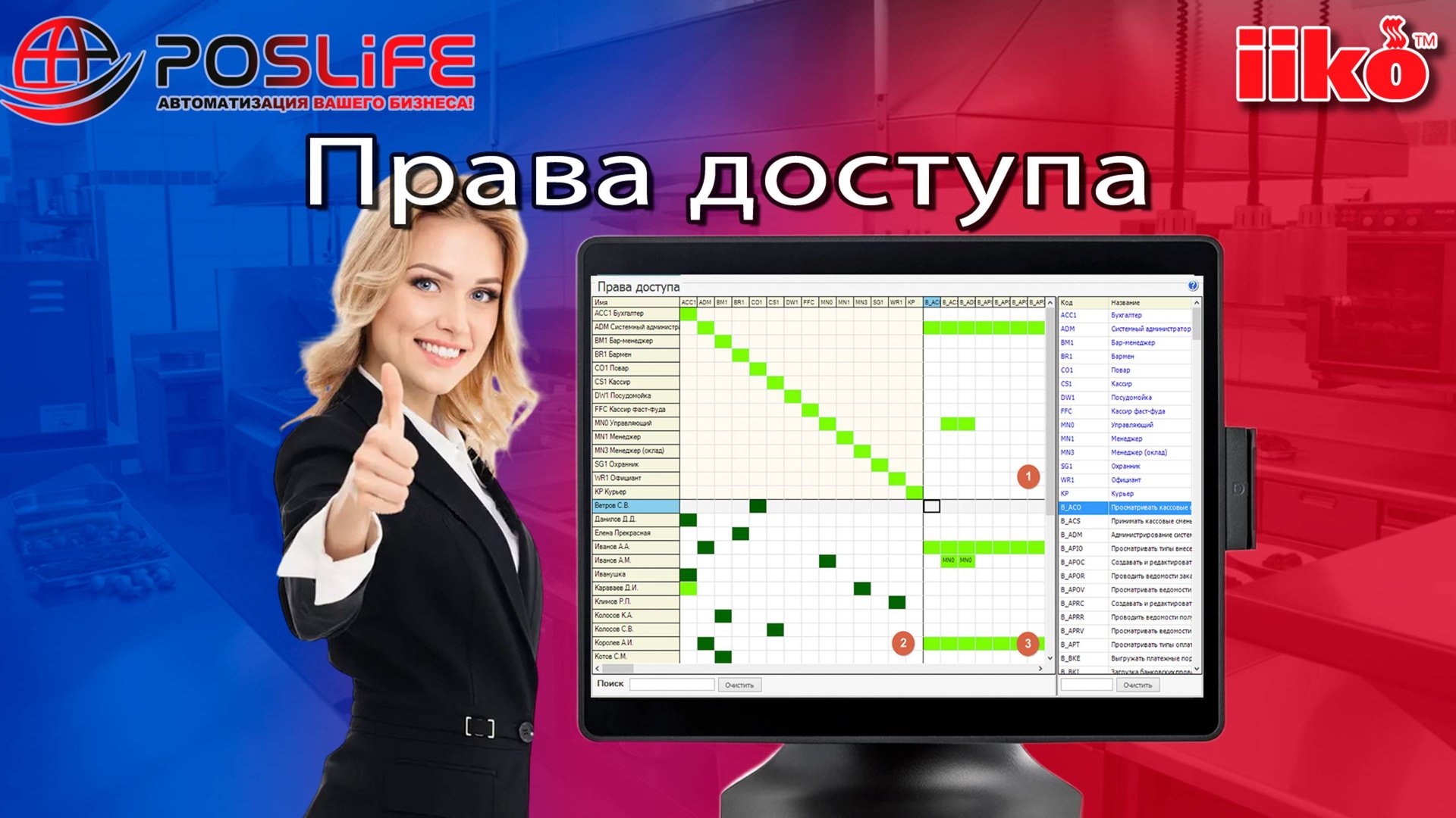 iiko Права доступа. Редактирование прав в айко.