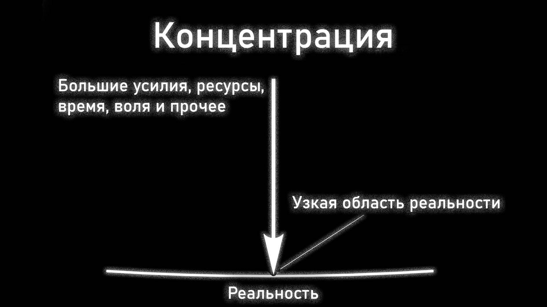 Концентрация - мощнейший инструмент развития. Глава 10. Введение в автоэволюционику.