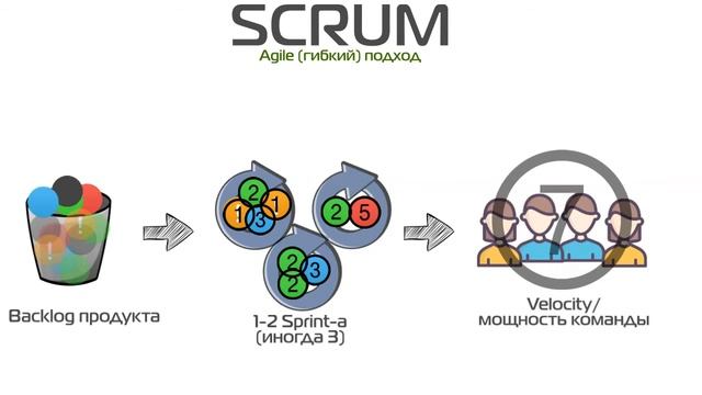 Управление сроками в Scrum