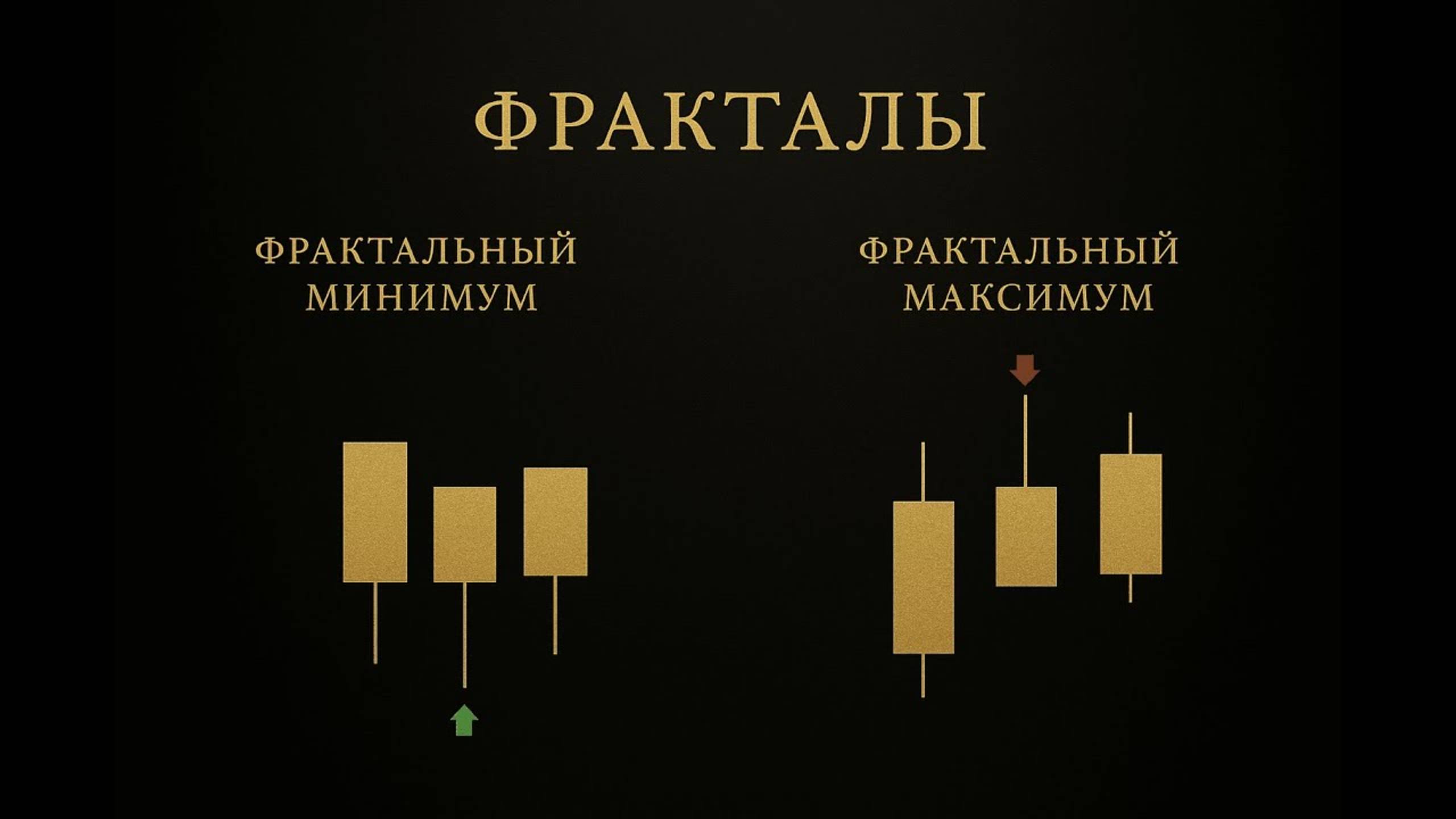 Урок 2. Японские свечи и фракталы