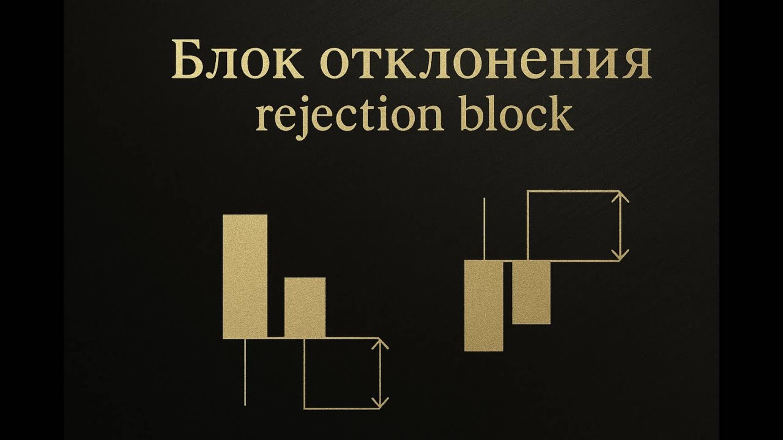 Урок 4. Rejection block (Блок отклонения цены)