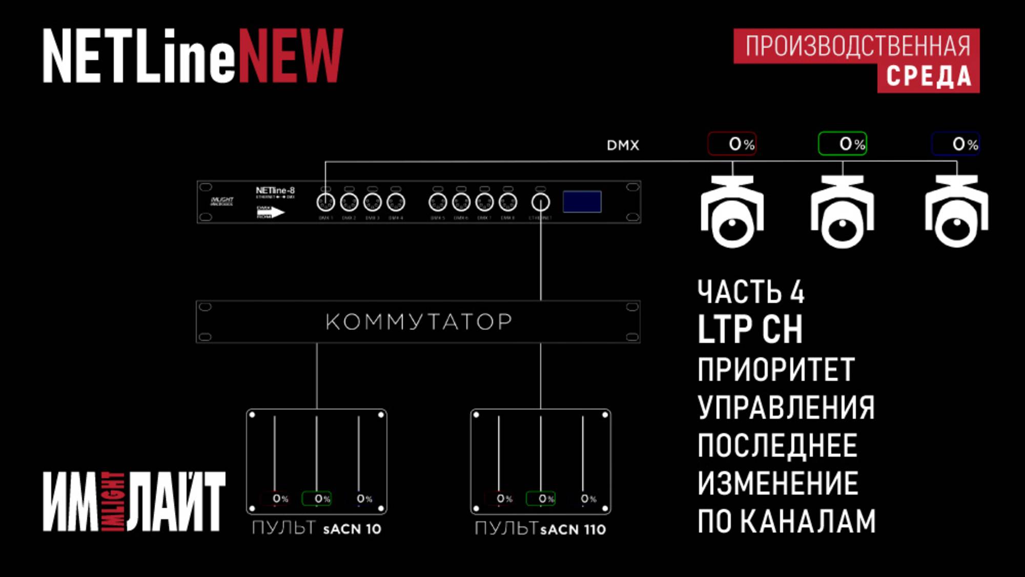 Новое поколение преобразователей сигнала NETLINE (часть 4)