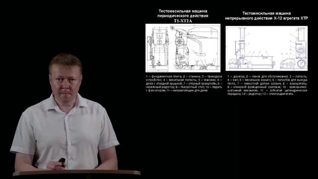 Лекция 2.2. Оборудование хлебопекарного производства