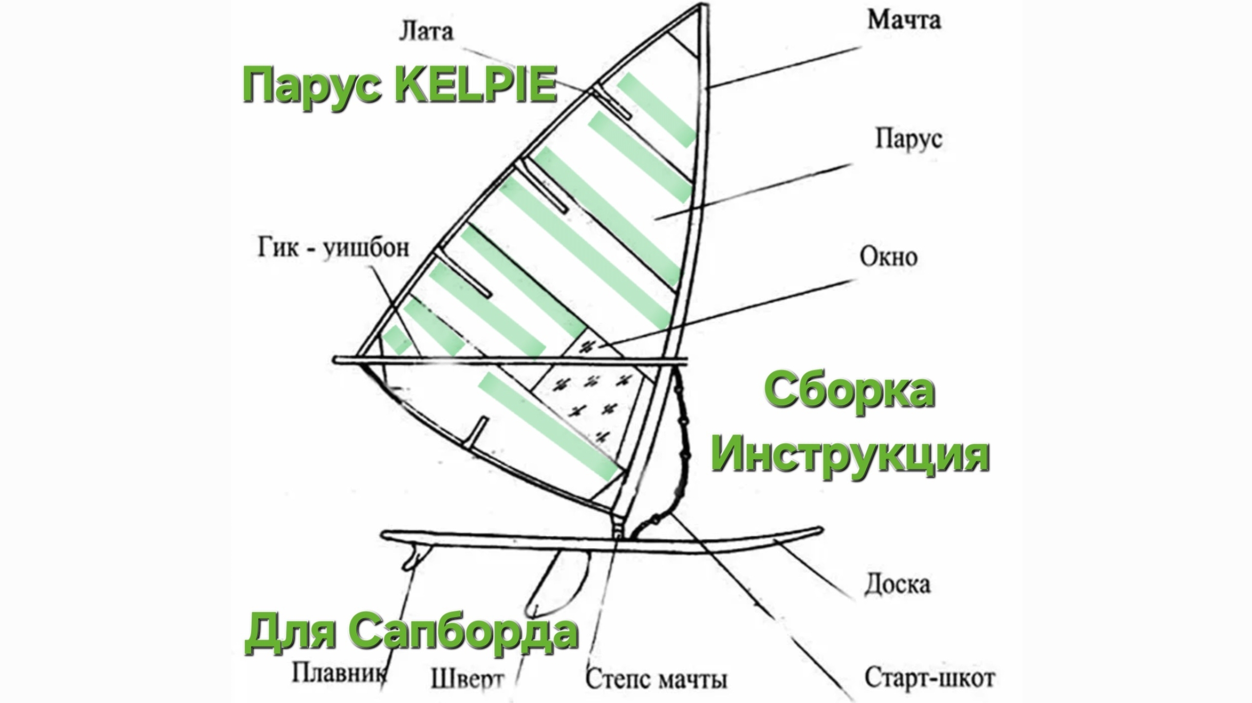 Сборка паруса Kelpie для сапборда. Видеоинструкция #сезонконтентаRUTUBE