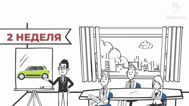 Что такое SCRUM в методологии Agile? Как работает, и зачем он нужен?