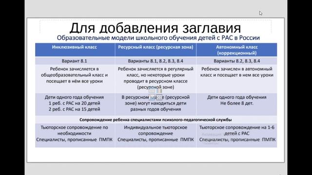 Лекция о программах 8.1-8.4