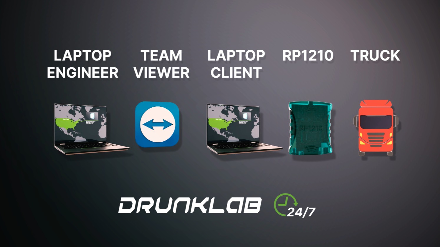 Как заказать прошивку Cummins и Detroit Дизель через TeamViewer — Полная инструкция