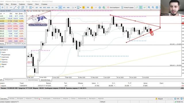 Инвестиционные рекомендации по: золоту, серебро, нефть, валюта евро