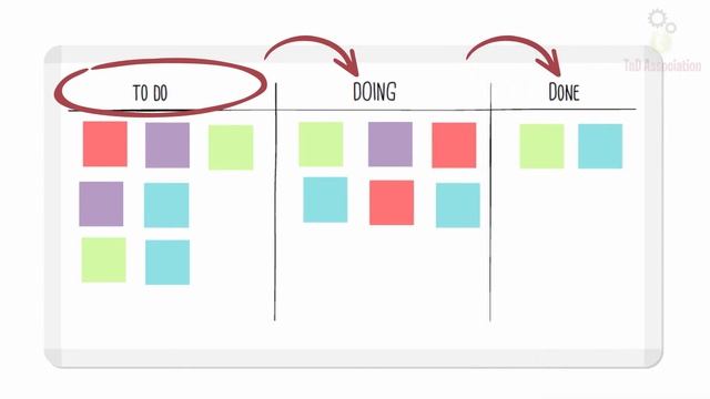 2  Функционирование SCRUM команды SCRUM процесс