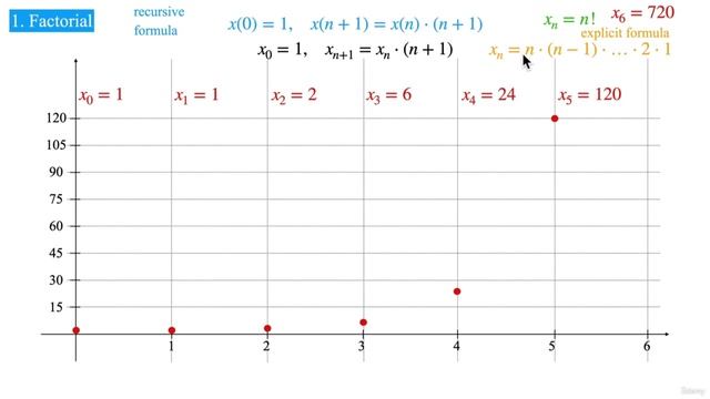 12. Sequences and series; progressions arithmetic, geometric, and harmonic_1