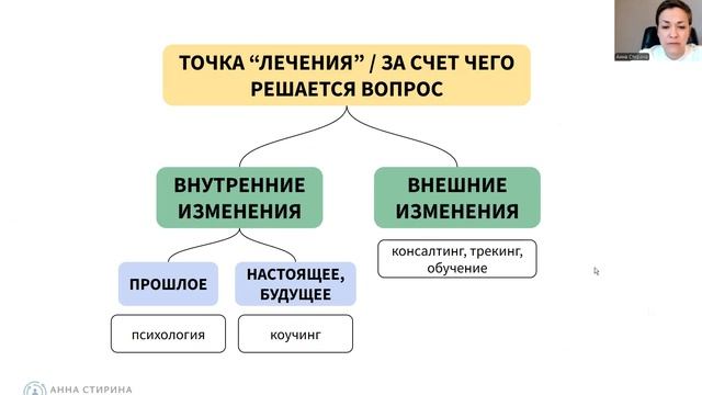 курс управленческие запросы - введение