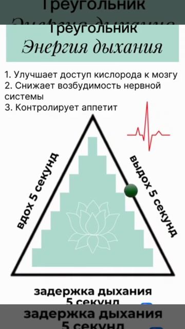 Дыхание по треугольнику
