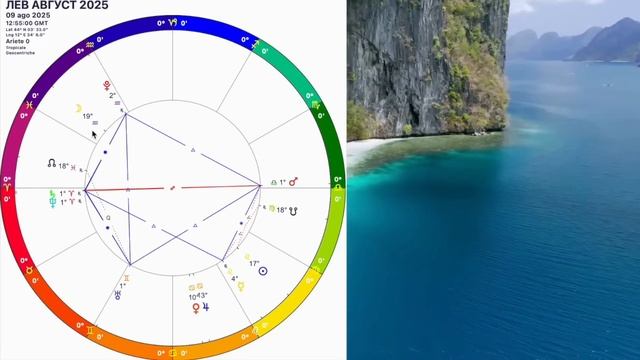 ♌️ЛЕВ - гороскоп на АВГУСТ 2025 года. ШАНС на УДАЧУ РЕТРОГРАДНЫЙ МЕРКУРИЙ ПОЛНОЛУНИЕ