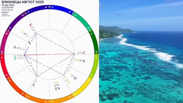 ♊️БЛИЗНЕЦЫ - гороскоп на АВГУСТ 2025 года. ШАНС на УДАЧУ РЕТРОГРАДНЫЙ МЕРКУРИЙ ПОЛНОЛУНИЕ