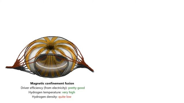 Building the Nuclear Monster Machine