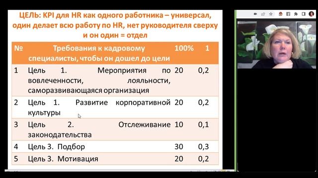 KPI - примеры расчета