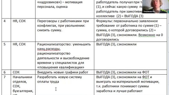 Как работодателю доказать свою полезность и почему надо платить много кадровику и HR?