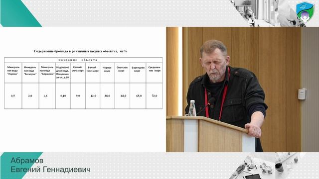 Сысинские чтения 2024. Секция 2 часть 2