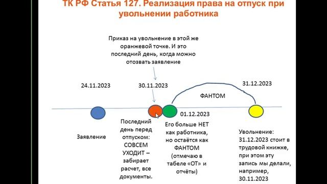 СТ. 127 ТК РФ - выплата отпускных при увольнении и отпуск с последующим увольнением