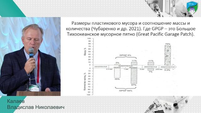 Сысинские чтения 2024. Секция 3 часть 3