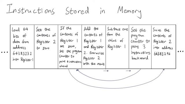 Journey into a center of abstraction - digital computing from hardware to software