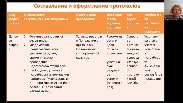 ГОСТ 7.0.97-2016 приказы, выписки, награждения, представления, акты, докладные, служебки, заявления