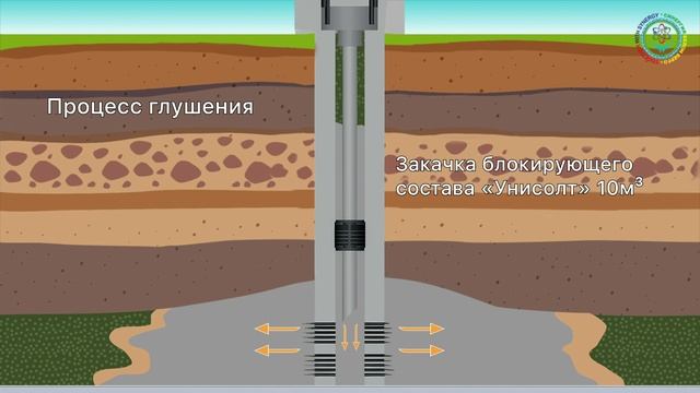 Глушение скважины составами Эксимол и Унисолт