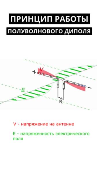 Как работает антенна