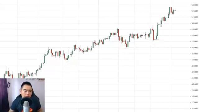 Moving Average Cheatsheet (95% Of Traders Dont Know This)