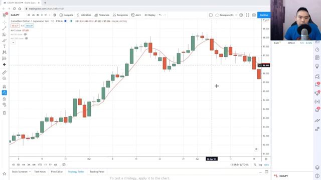 Moving Average Break Pattern