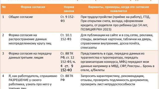 Позиция Роскомнадзора по семинарам за 2020-2023 годы: какое должно быть согласие на обработку ПДн