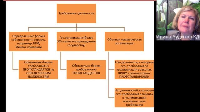Что писать внутри в должностной инструкции (должностного распорядка, рабочей инструкции)
