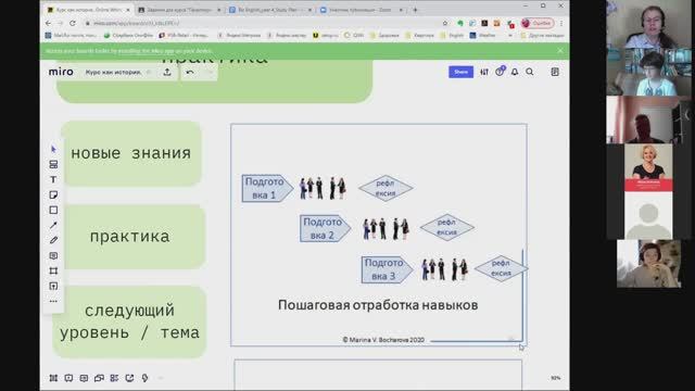 Как интегрировать ролевую игру в курс_Тема 2 отрывок_"Курс как история"