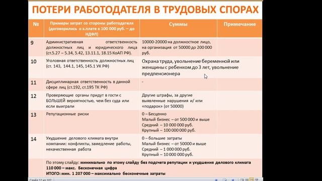 Трудовой спор: статистика по судам, процедура, 2025