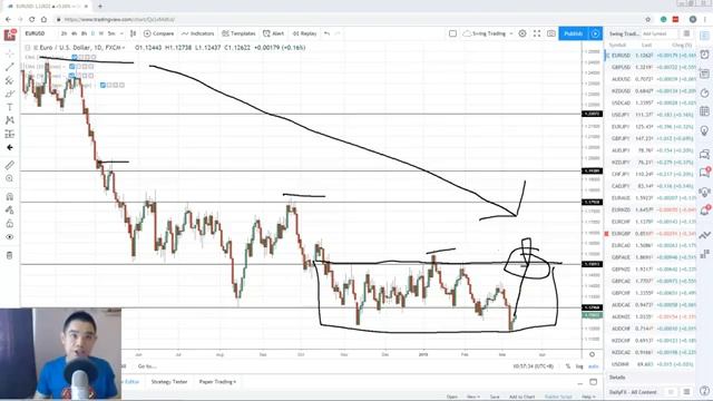 Price Action Trading How to Identify and Follow the Trend (My Secret Technique)