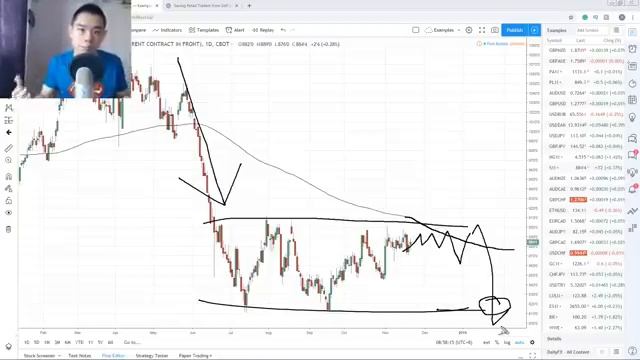Market Structure 4 Stages Of The Market (Price Action Trading)