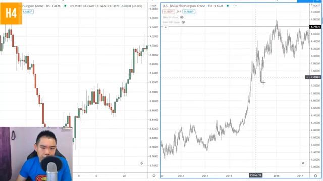 How To Identify The End Of A Trend (My Secret Technique)