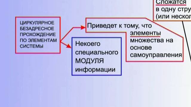 10 Основные_положения_общей_теории_управления К.П. Петров Тюмень (2004.07)