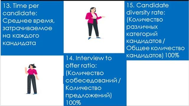 KPI подбора:  формулы для подсчета и как их можно создавать быстро