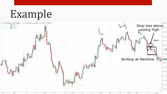 Head and Shoulders Pattern (Trading Strategy)