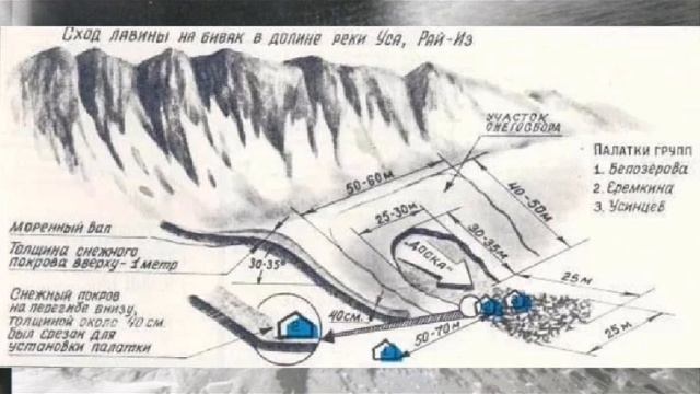 Пологий склон знаменитого гляциолога Олега
