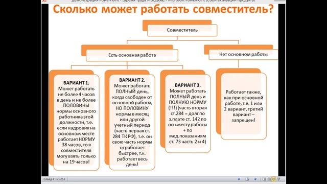 Сколько может работать совместитель, время труда и отдыха у совместителя, 2024