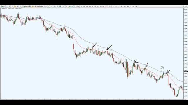 Pullback trading How to trade pullbacks like a pro