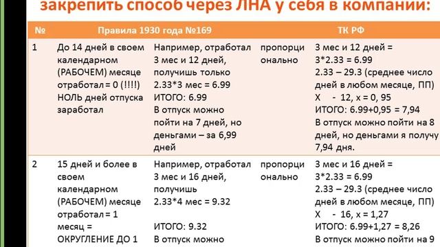 Время труда и отдыха: все про отпуска на 4 часа, 2024