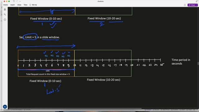 47 Rate Limiter: Fault Tolerance in Distributed Microservices (Part-1)