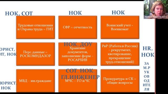 Области знаний специалиста отдела кадров: сказ о том, что мы ничего не делаем и зачем нам платить?