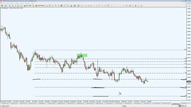 How Do You Know When Is the Best Time to Exit Your Trades