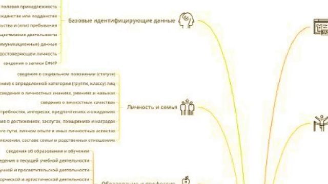 Уведомления в Роскомнадзор по перс.данным: убираем путаницу в голове-сколько уведомлений надо подать